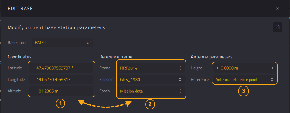 Difference between point cloud and GCP