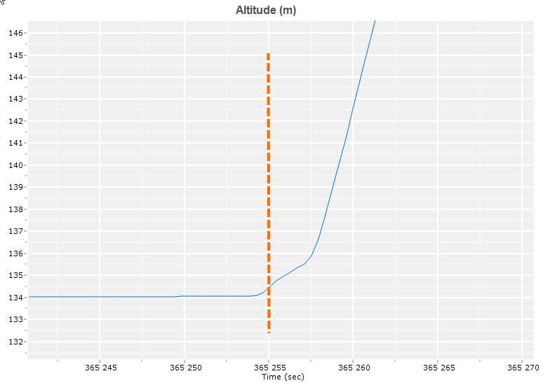 Why is POSPac trajectory post-processing not valid